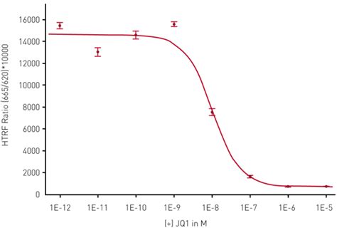 Gpcr Activation Assays In 1536 Well Format Bmg Labtech