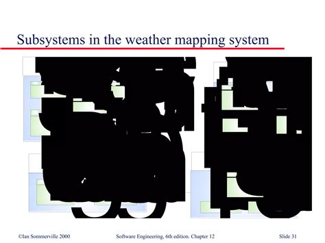 object oriented design in software engineering se12 ppt