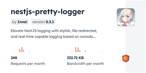 Nestjs Pretty Logger Cdn By Jsdelivr A Cdn For Npm And Github