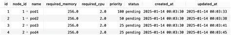 How Does Mysql Store Your Data