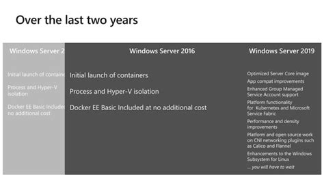 Modernize Your Windows Server Applications With Containers Ppt