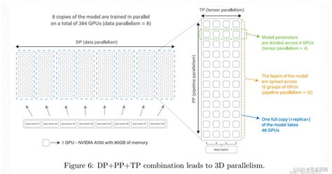 Ai大模型探索之路 训练篇4：大语言模型训练数据集概览 大湾区大模型学会