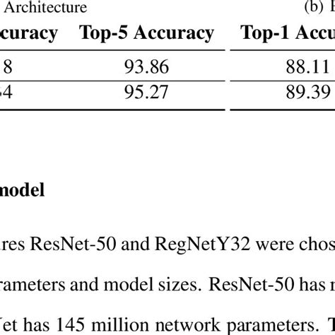 Performance Of Classifier With Varying Pretraining Dataset Sizes
