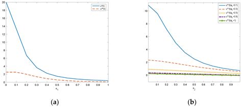 Motor Vehicle Insurance Anti Fraud Modeling Based On A Stochastic Differential Game System
