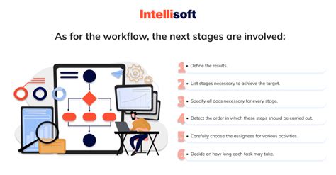 what is iterative design process and why you should do this