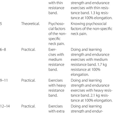 summary of the intervention and procedure download scientific diagram