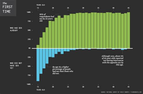Xkcd Style Charts In R Javascript And Python Flowingdata