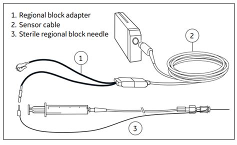 Nmt Helping To Optimize Recovery From Anesthesia Clinical View