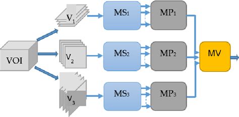 Figure 1 From Multi Perspective Hierarchical Deep Fusion Learning