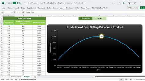 Excel Forecast Formula Predicting Best Selling Price For Maximum Profit