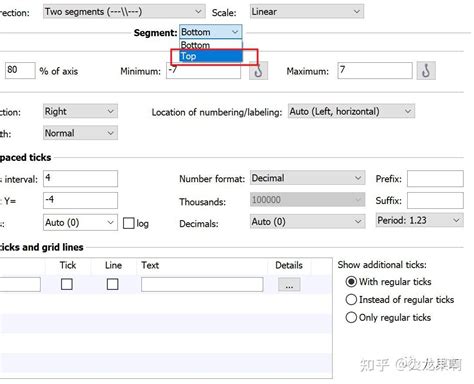 如何快速美观的制作截断柱形图 知乎