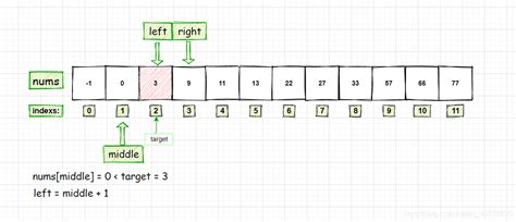 【二分查找】详细图解二分法算法流程图 Csdn博客 【二分查找】详细图解二分法算法流程图 Csdn博客