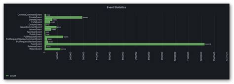 1 billion records on grafana