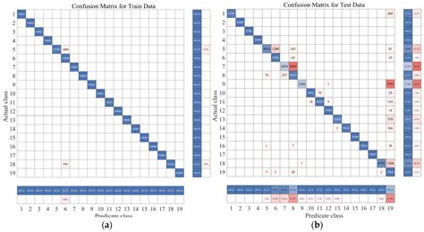Sensors Free Full Text A Multi Layer Classifier Model Xr Ks Of Human Activity Recognition