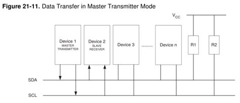 Embed With Elliot I2c Bus Scanning Hackaday