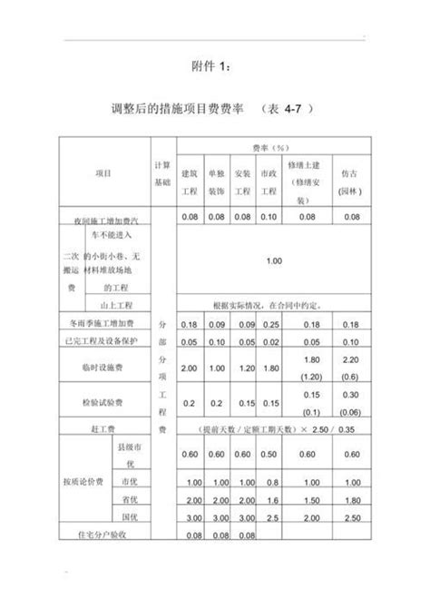 费率费率是什么意思如何优化费率 普普保