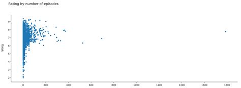 What Next Exploring Graph Neural Network Recommendation Engines