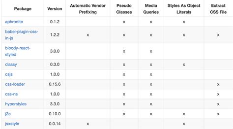 JavaScript Style Sheets