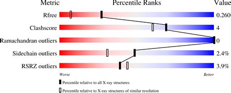 Rcsb Pdb 3gg2 Crystal Structure Of Udp Glucose 6 Dehydrogenase From