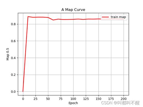 Ssd Pytorch实现过程的一些问题pytorch Ssd Github Csdn博客