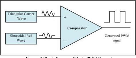 Figure 2 From Analysis Of Front End Converter With Unity Power Factor And Low Input Current Thd