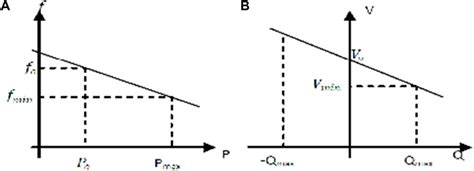 frontiers a review of modeling and simulation tools for microgrids