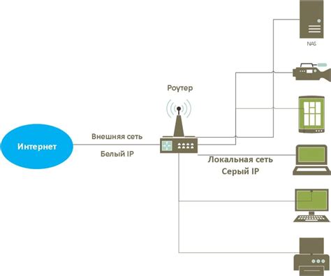 Что такое белый и серый Ip адрес • Александр Linux