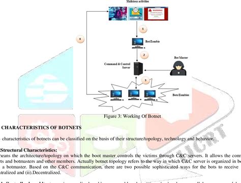 Figure 3 From An Overview Of Botnet And Its Detection Techniques