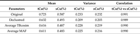 Table 2 From A Hybrid Approach For Joint Simulation Of Geometallurgical Variables With