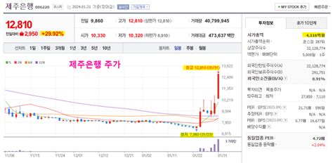 제주은행 주가 전망 실적 목표주가 주식 배당 네이버 블로그