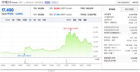 카페24 주식 주가 기업분석 실적 분석