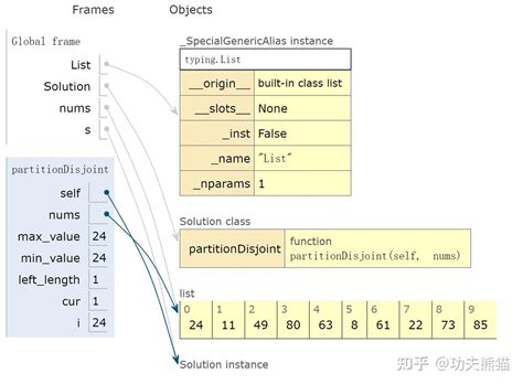 Leetcode——数组array20 分割数组最全解析 知乎