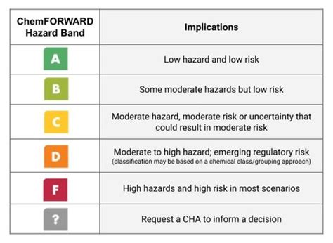 Safer Chemistry — Chemforward