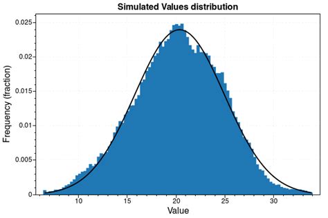 Simulation Of Realistic Sensor Data For Industry 40