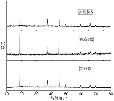 Method For Modifying Surface Of Lithium Cobalt Oxide Positive Electrode Material By Phosphorus