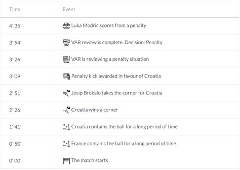 World Cup Api Football Api Livescore Api