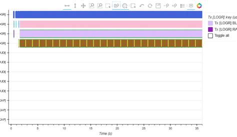 Bokeh Python Module Dynamically Changing X Axis Range Stack Overflow