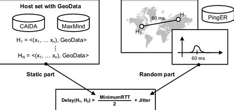 The Calculation Of Delay 17 Download Scientific Diagram