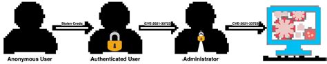 Securing Network Management Systems Part 3 Siemens Sinec Nms Claroty