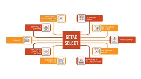 Getac Android Solutions Getac