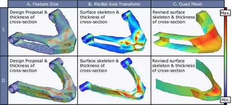results of medial axis skeletonization feature size a mat b