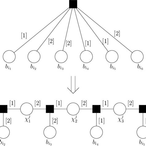 Codeword Error Rate Wer And Symbol Error Rate Ser For The [11 6