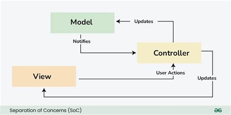 7 common programming principles that every developer must follow