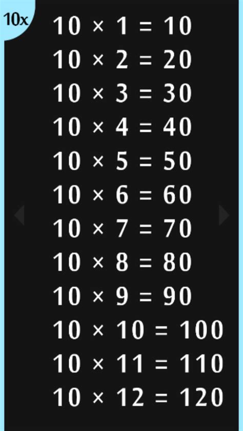 Times Tables Chart For Android Download