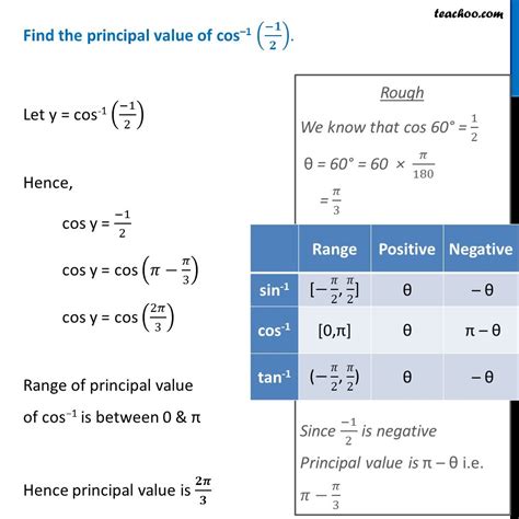Finding Principal Value Of Inverse Trigonometric Functions Teachoo