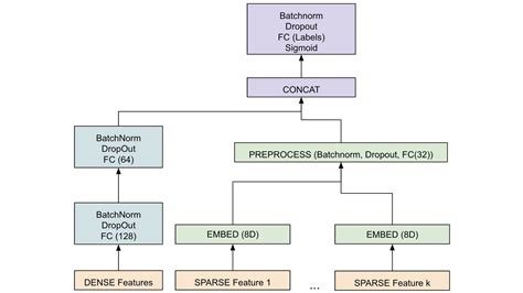 Scalable Data Classification For Security Privacy Engineering At Meta