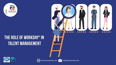 The Role Of Workday In Talent Management Zeneesha Partners In Growth