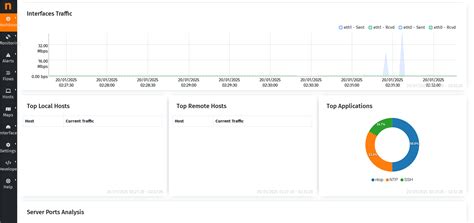 How To Install Ntopng On Debian 12