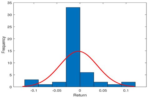 Mathematics Free Full Text Portfolio Selection Problem Using Cvar Risk Measures Equipped