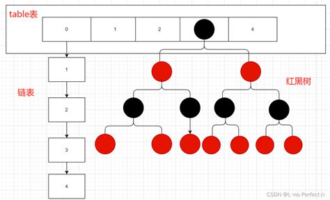 解析hashmap源码 csdn博客